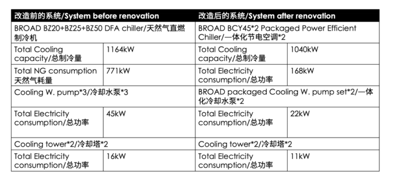 Energy Saving & Renovation with BROAD Indonesia: Smart Cooling ...
