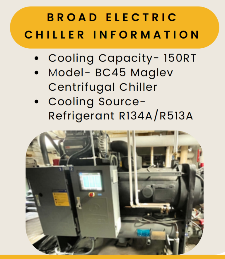 Gansevoort Meatpacking Hotel Chooses BROAD Maglev Chiller: Smarter ...